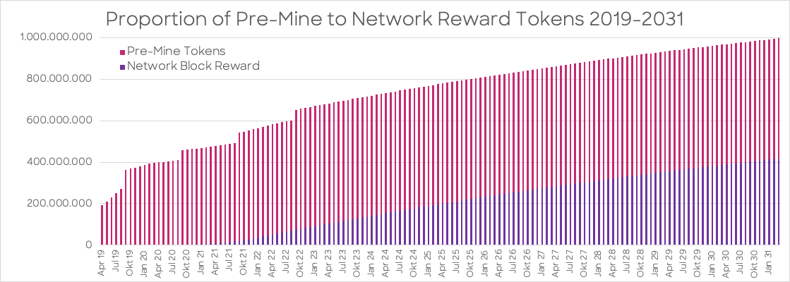 How a Token is Unlocking the Value of Data