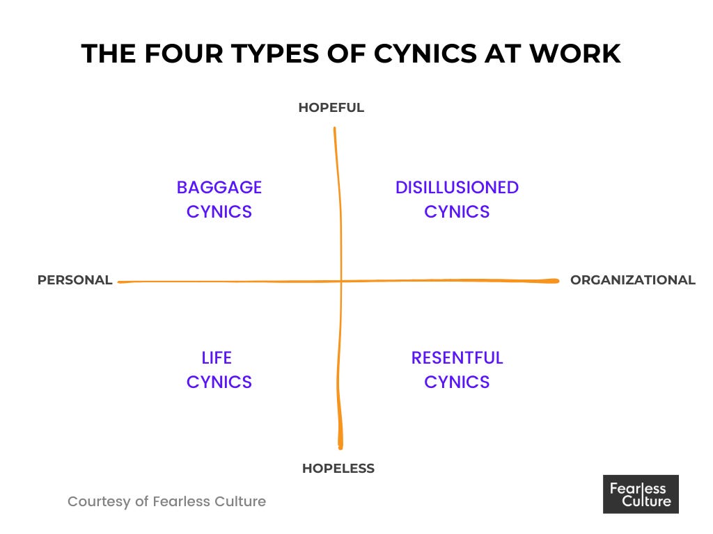 Silent Saboteurs: How to Unmask and Neutralize Cynics in Your Team