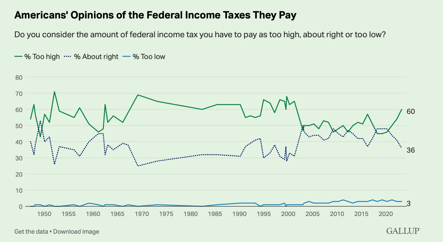 Trump's middle class tax hike - by Matthew Yglesias