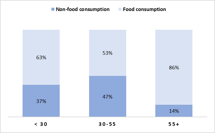 The Uzbek Consumer Opportunity - by Robin Butler
