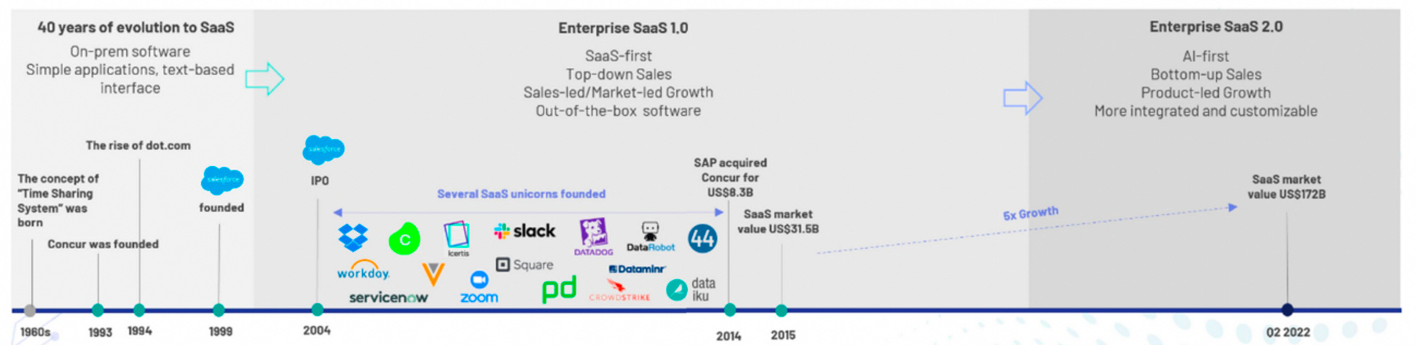 Building a Modern Constellation Software
