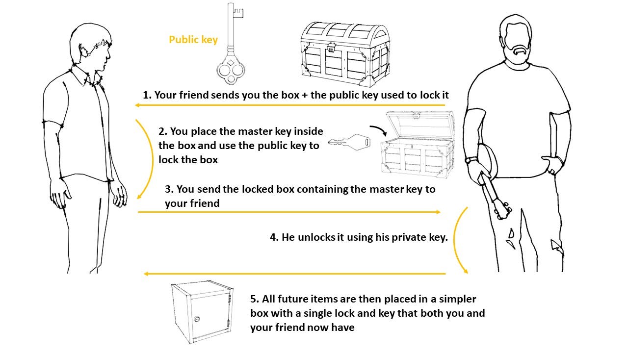 TLS/SSL Encryption Explained - by Daniel Adetunji