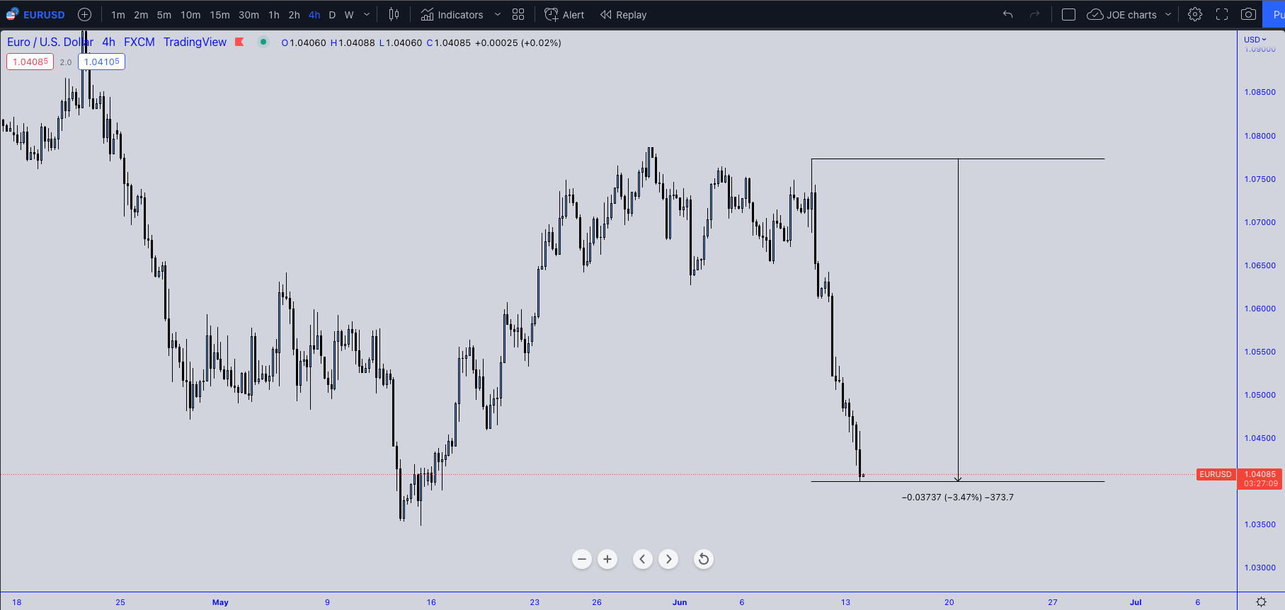 Inflation...Here To Stay? - by Joe Olashugba