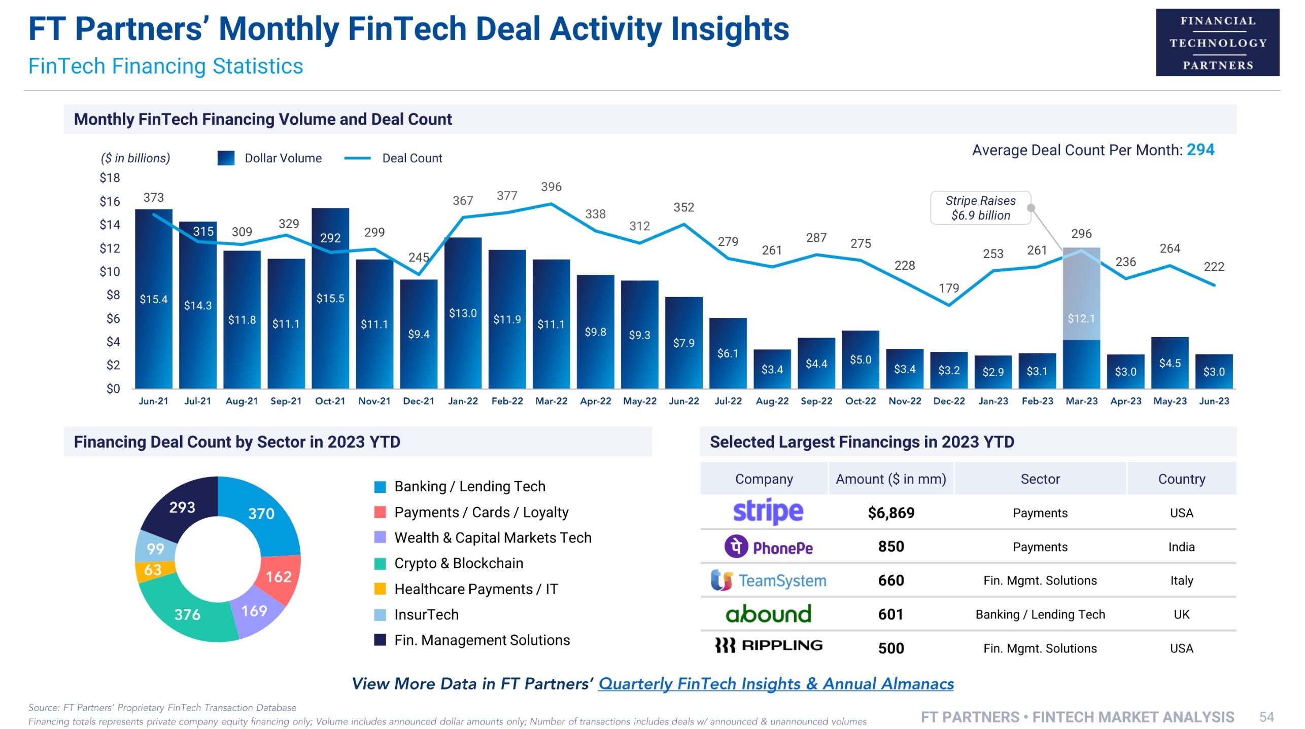 Was Fintech's Biggest Lending "Innovation" A Willingness To Serve ...