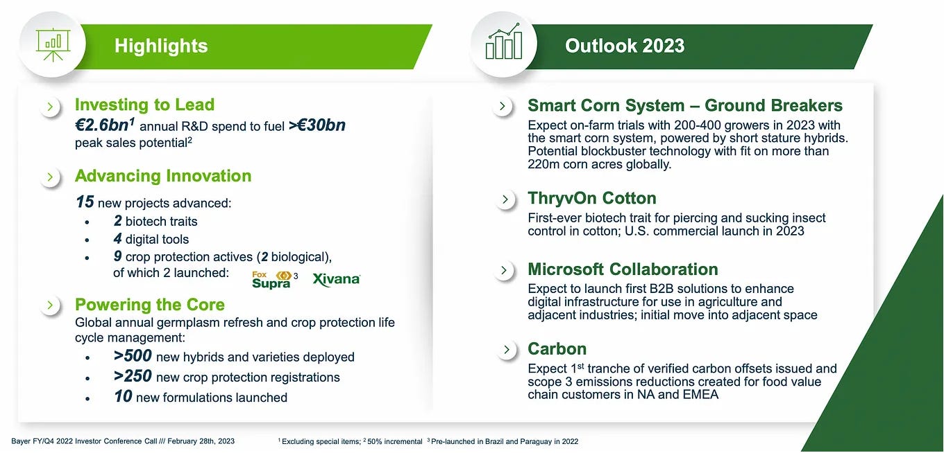 Bayer Crop Science 2022 Annual Report Highlights and Analysis