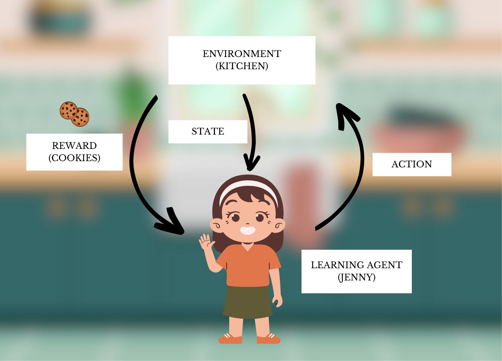 Demystifying Reinforcement Learning : Teaching Machines to Learn by ... Demystifying Reinforcement Learning : Teaching Machines to Learn by ...