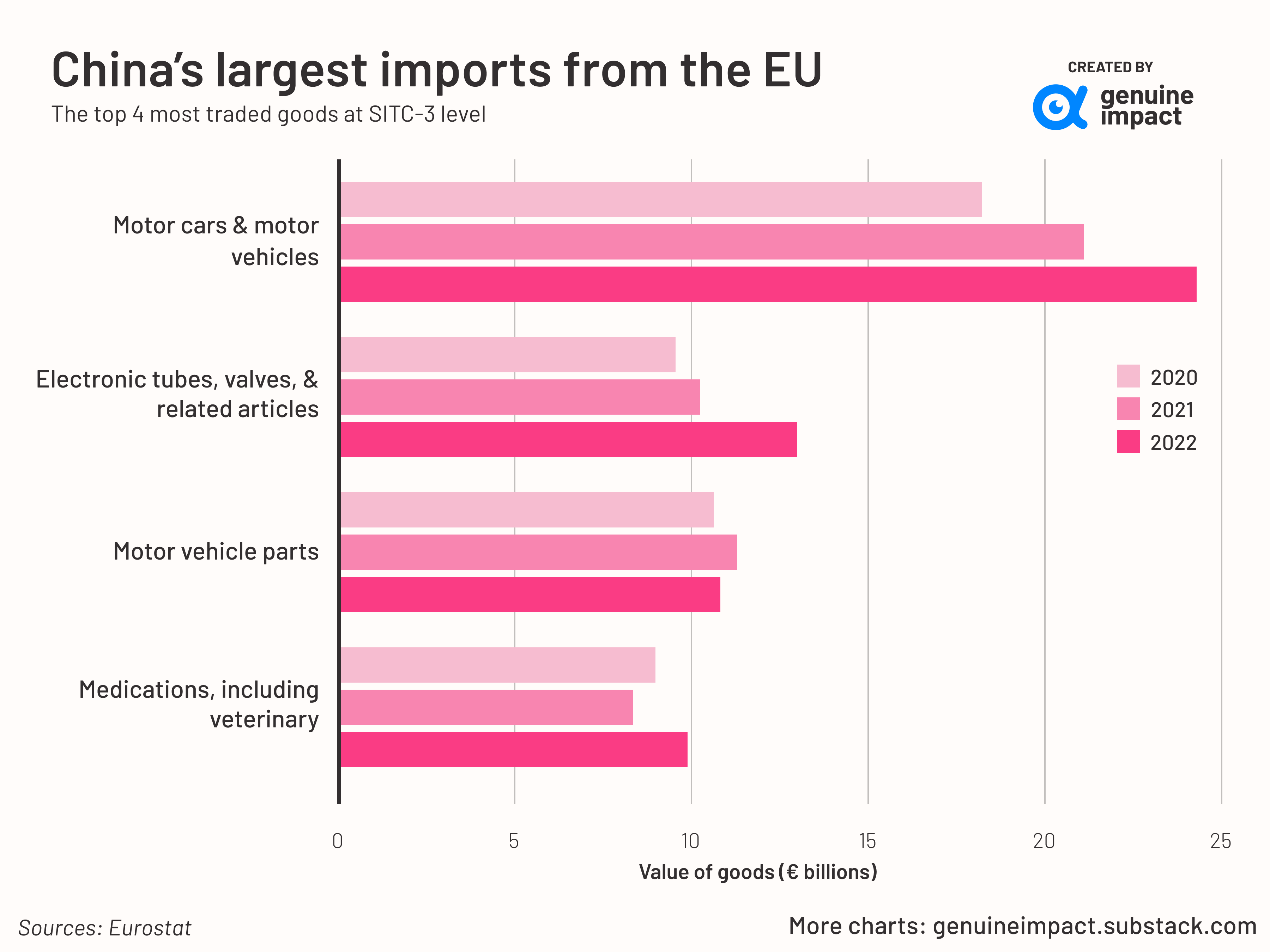 Inside China's $878 Billion Trade Surplus - by Shivani