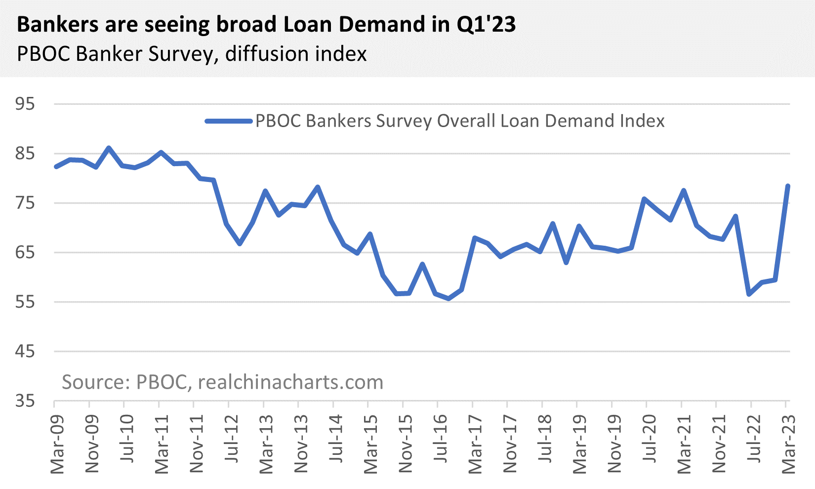THE BRIEF: PMIs, PBOC surveys, Real Estate, CNY trade volumes in Russia, US chipmaking headwinds