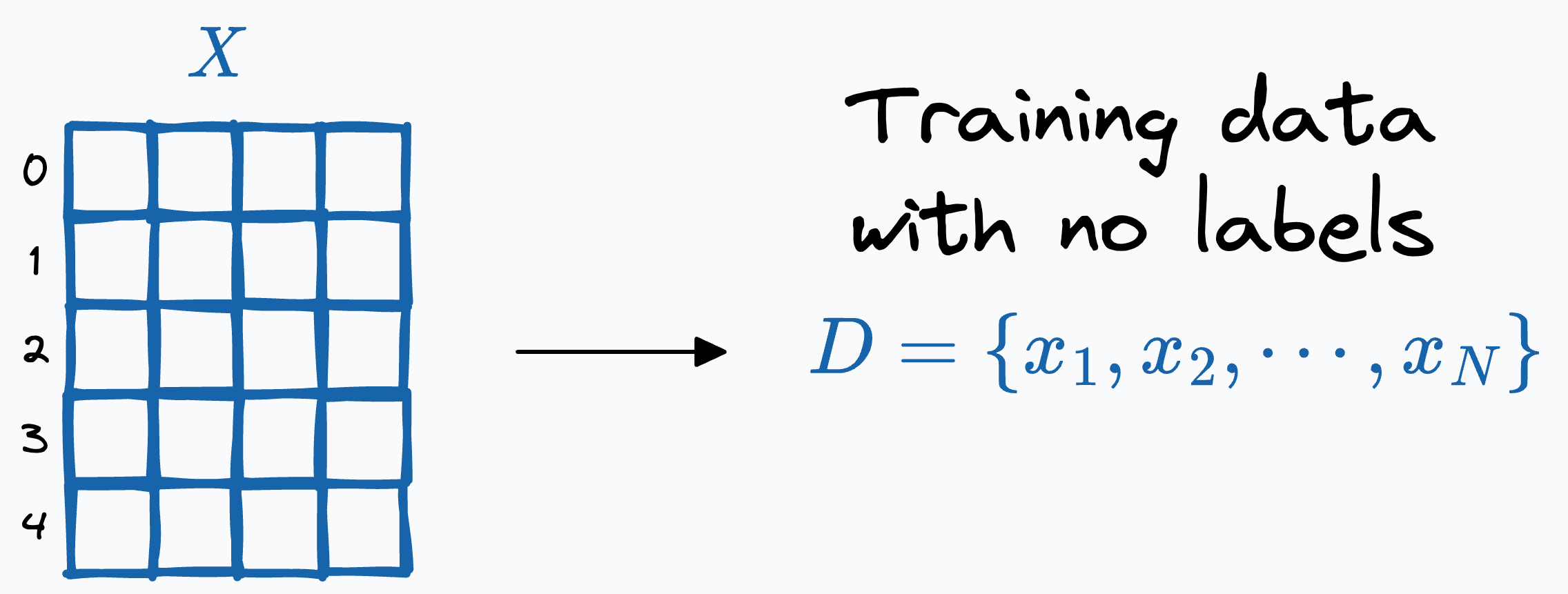 Active Learning - by Avi Chawla