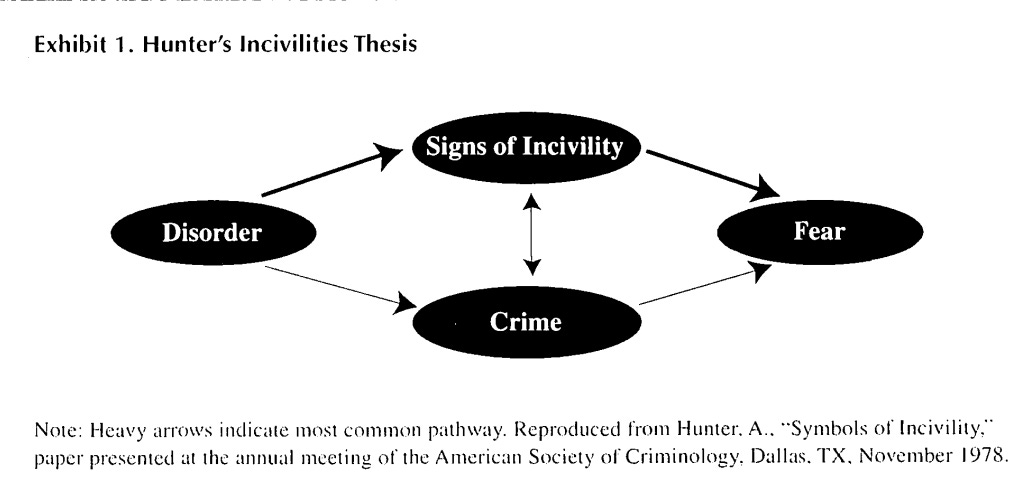 Why Fear of Crime is Increasing - by John Roman, PhD
