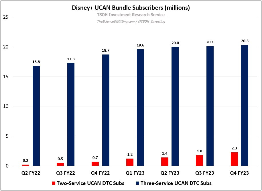 Disney 10-K Update - by The Science of Hitting