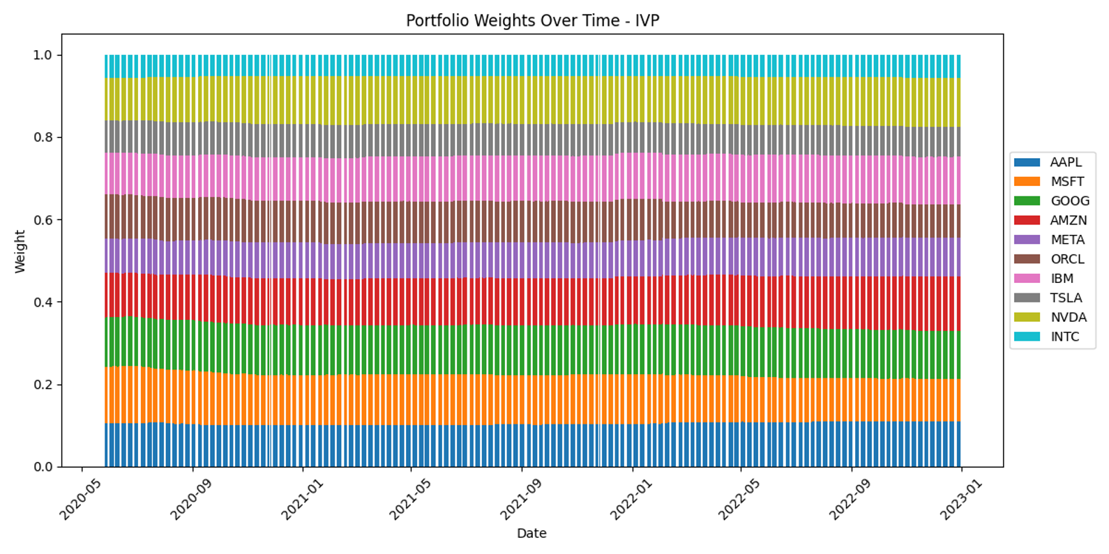 Portfolio Optimization: 9 Methods to Beat the Market