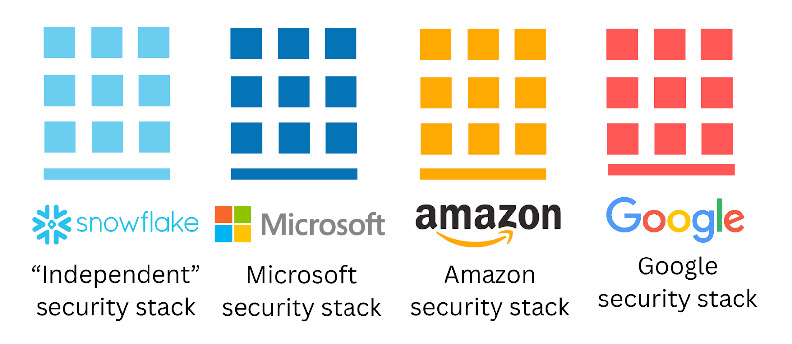 Security is about data: how different approaches are fighting for security data and what the ...