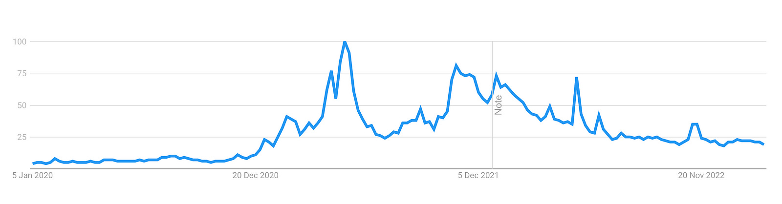 The A.I. “Grift Shift” Is Underway - by Stephen Moore