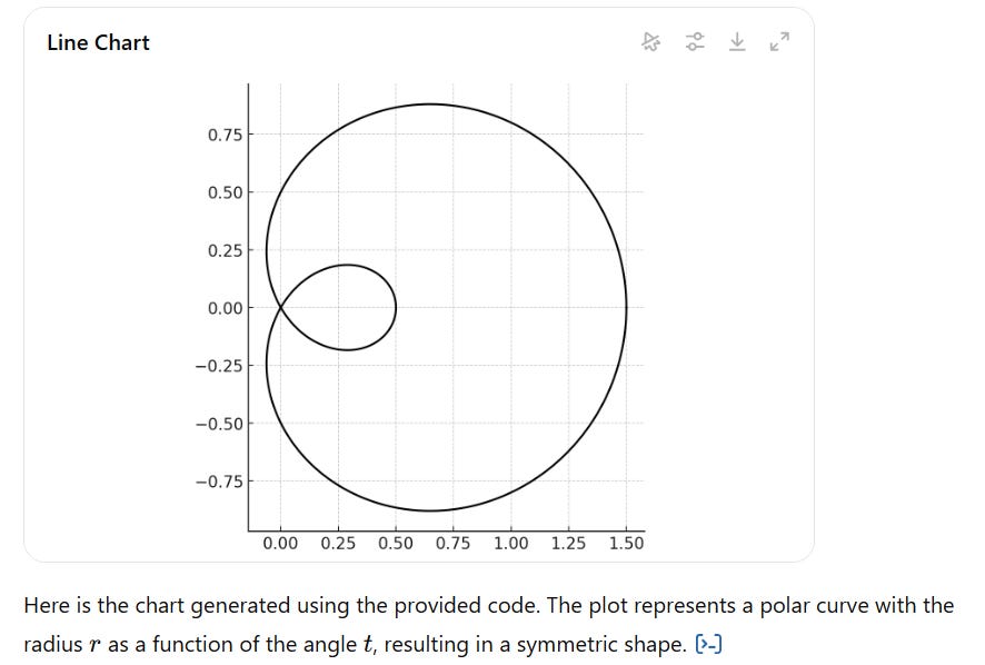 12 Types of Charts ChatGPT Can Draw - by Daniel Nest