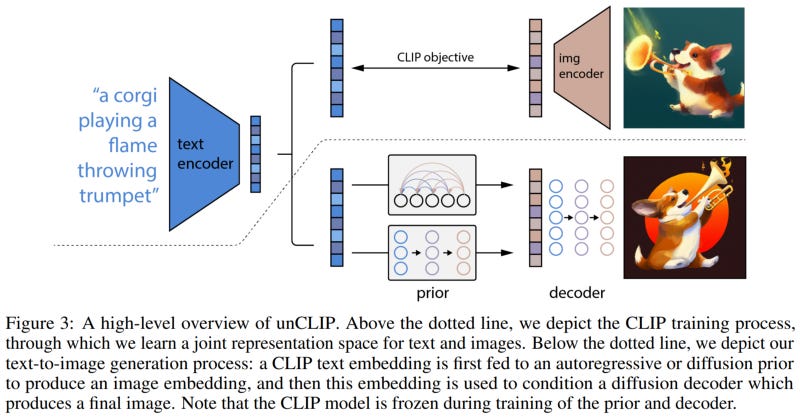 Podcast: Powering the AI revolution from DeepDream to Dall-E, with ...