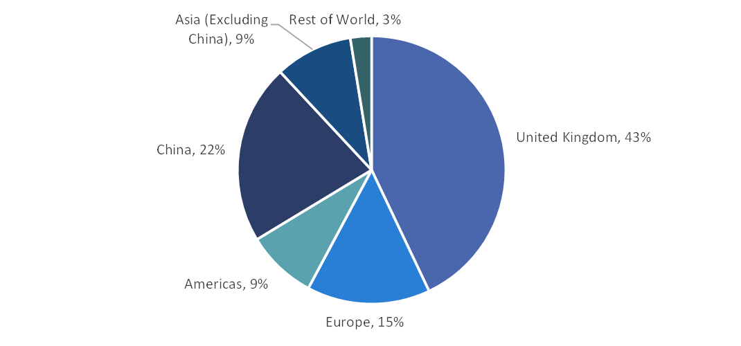SDI Group plc - Deep Dive - Fairway Research - Deep Dives