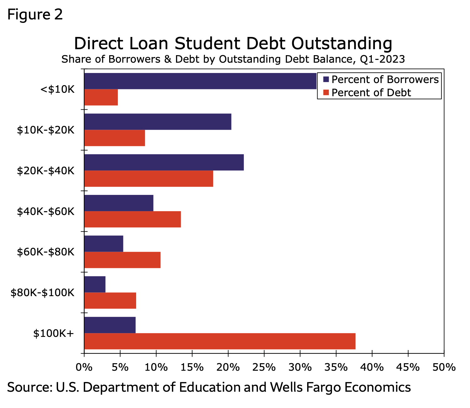 What the restart of student loan payments could mean for the economy 🎓