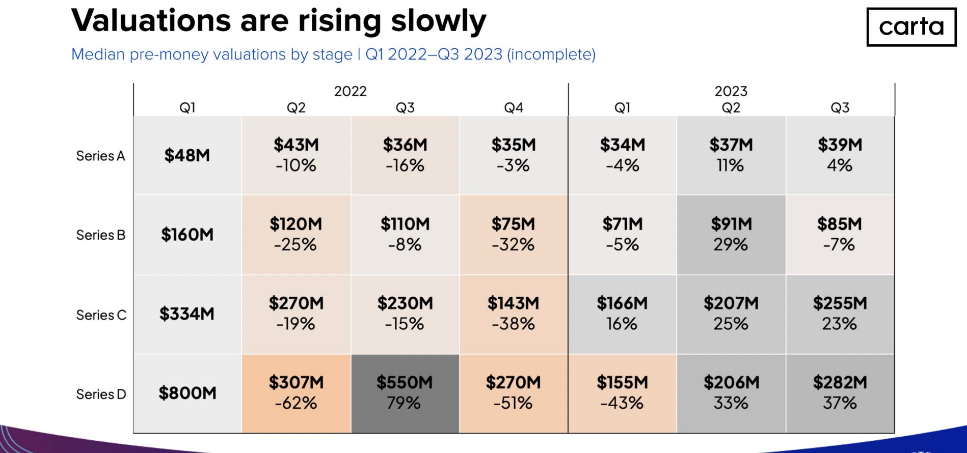 Startup Stock Options: the Shortest Complete Guide for Employees