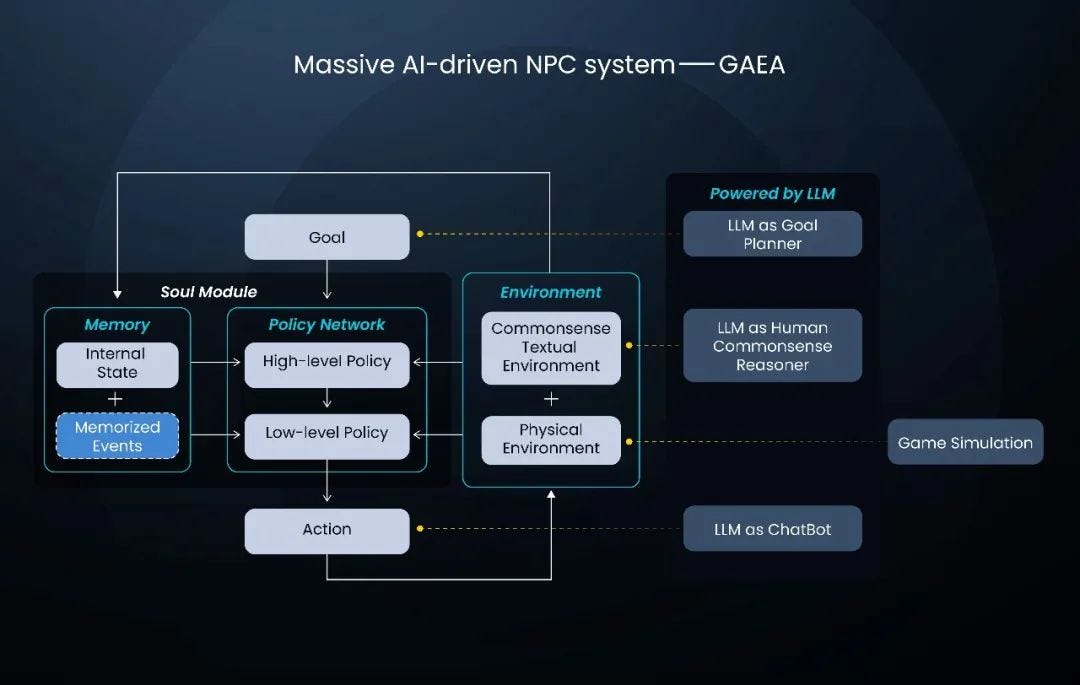 Parametrix.ai's "Living Chang'an" Project: An Embryonic Form of an "AI ...