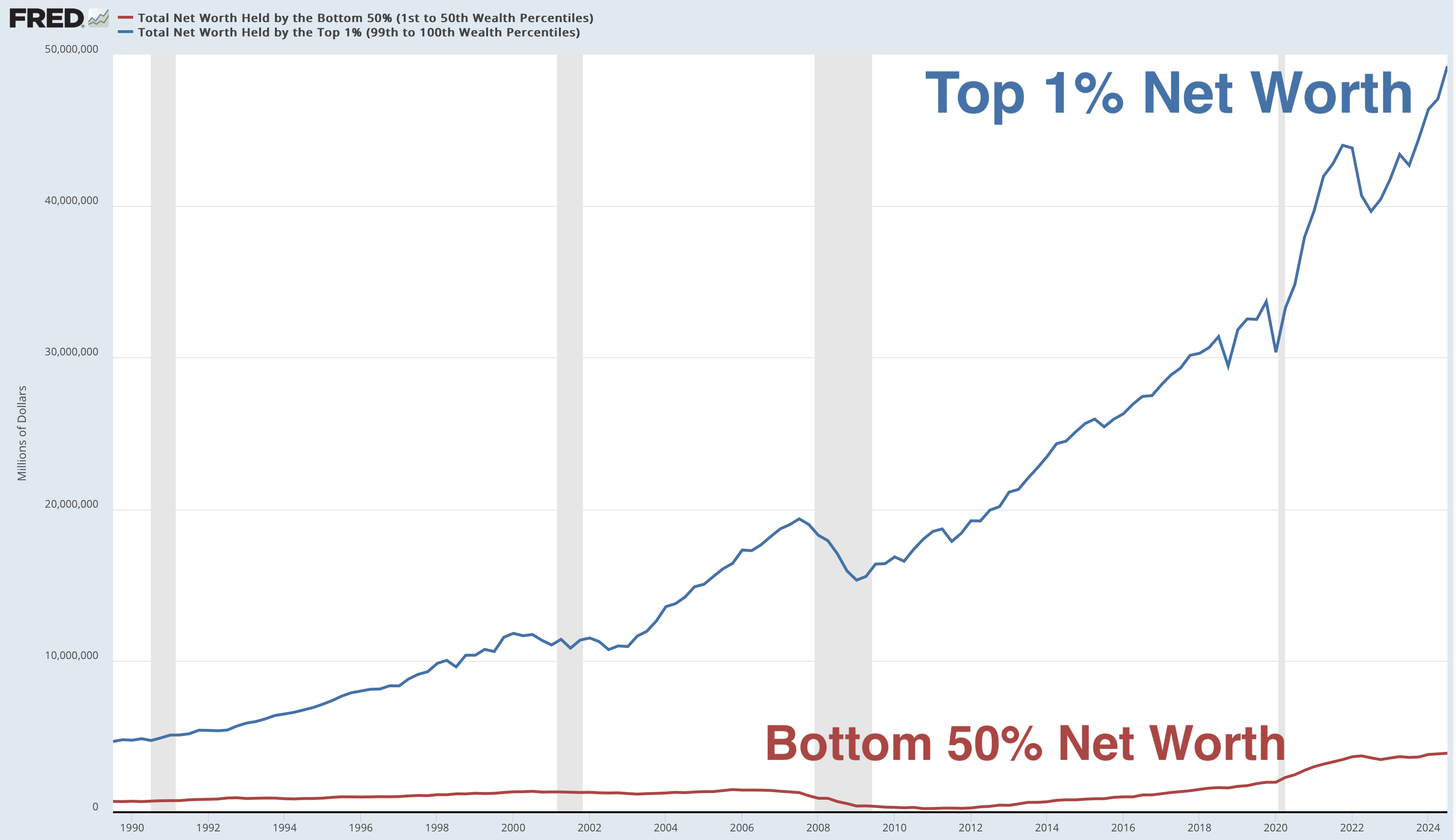 💡 America's Growing Separation of Wealth (And What You Can Do About It)