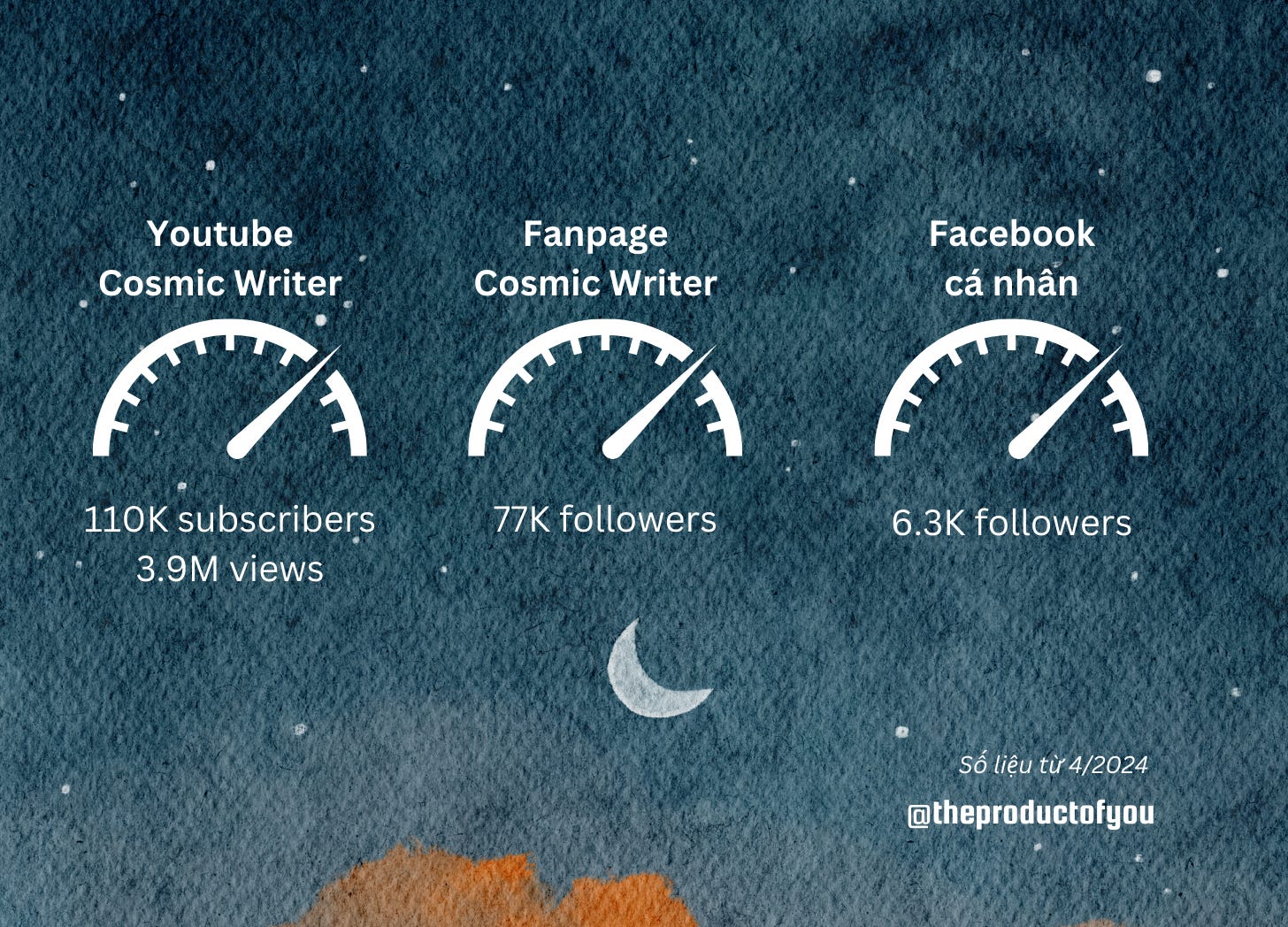 114K Youtube Subscriber với Lean Content cùng Hà Minh Cosmic Writer