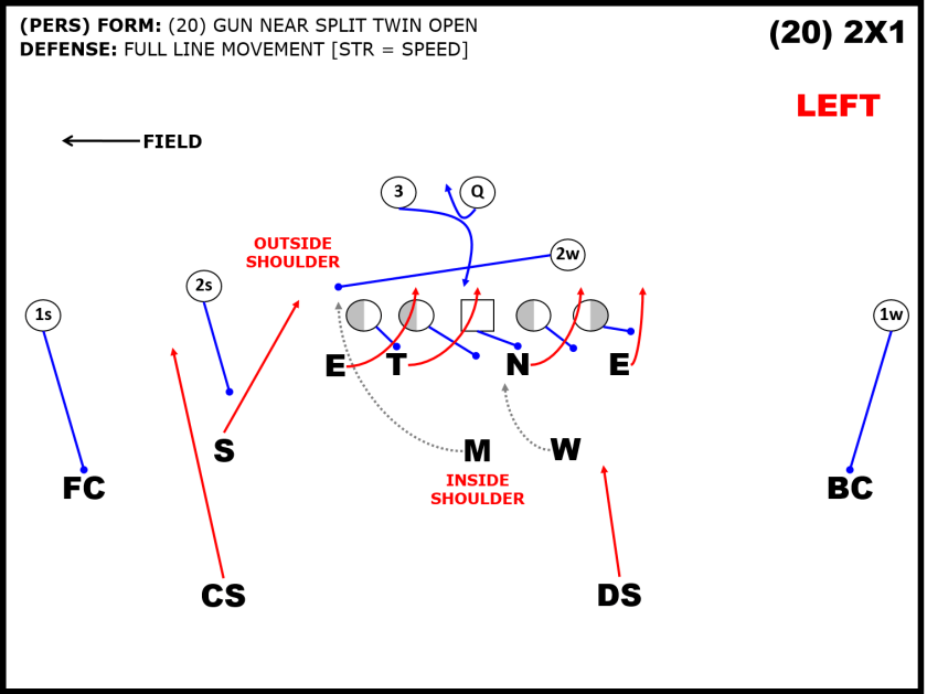 Defending Split Zone - by Cody Alexander - MatchQuarters