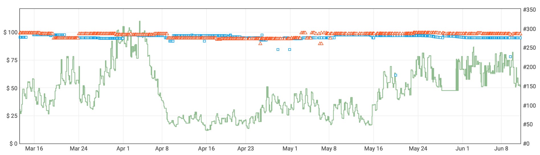 Reverse Sourcing With Keepa Product Finder
