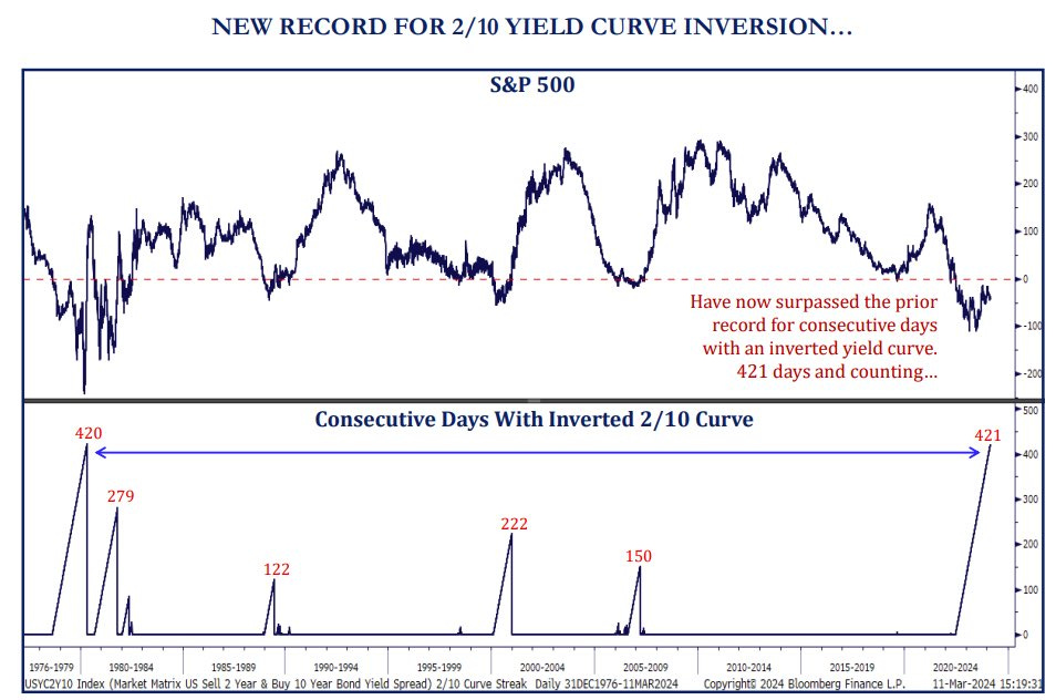 DC Lite #85 - Daily Chartbook
