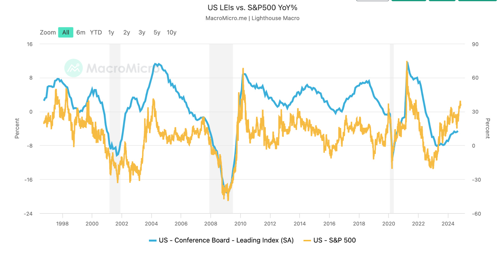 Proper Use of 'Leverage' in U.S. Stock Investing: The Best Investment ...