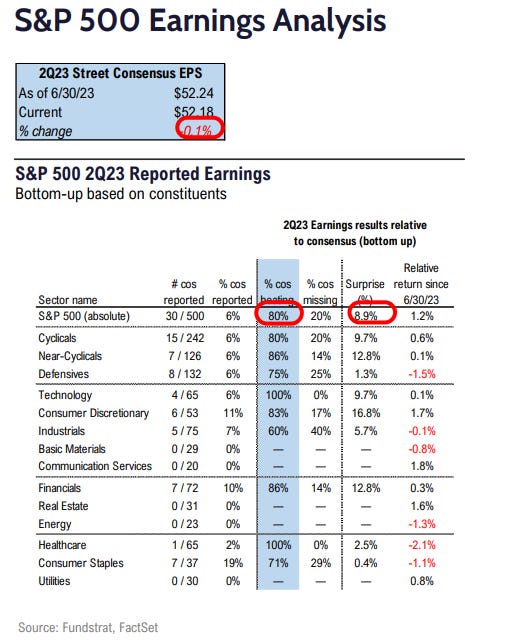 S&P 500 YTD returns, plus Q2 earnings season, wage gains, and improving ...
