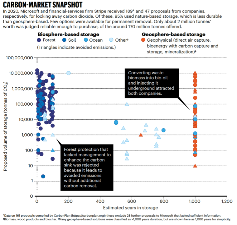 Congruent Ventures Website