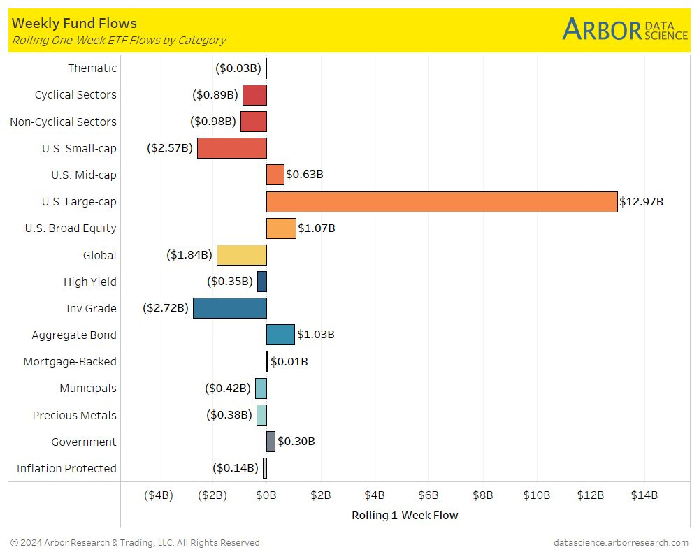 DC Lite #113 - Daily Chartbook