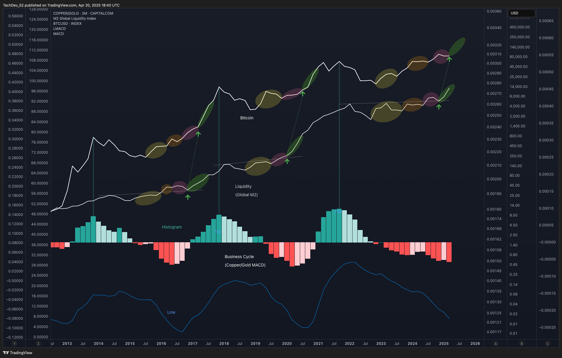 TechDev Newsletter - Market Update Issue #69