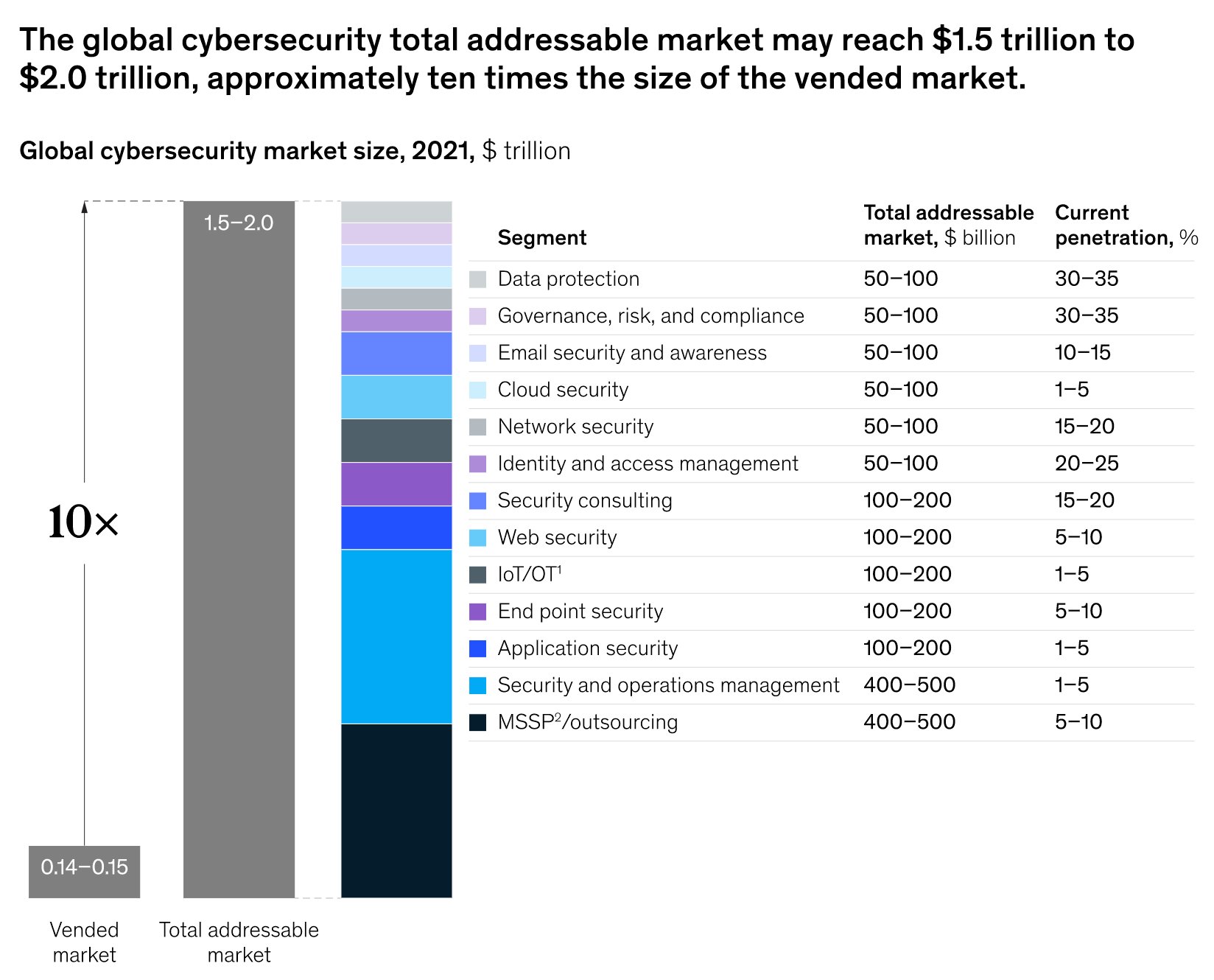 Making your First Cloud Security Investment?