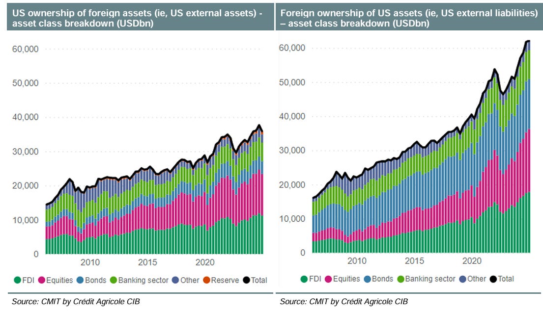 Analysis: Borrowing is America’s Vulnerability, Austerity Will Follow