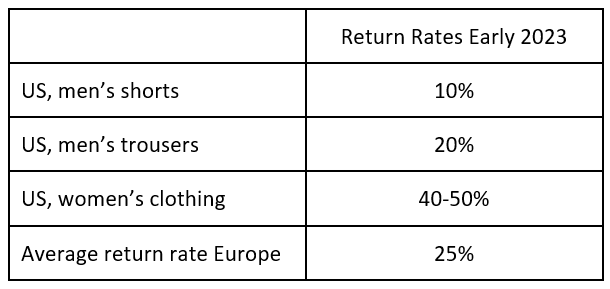 Shein 2024 update – Part 1: global growth, logistics, assortment and ...