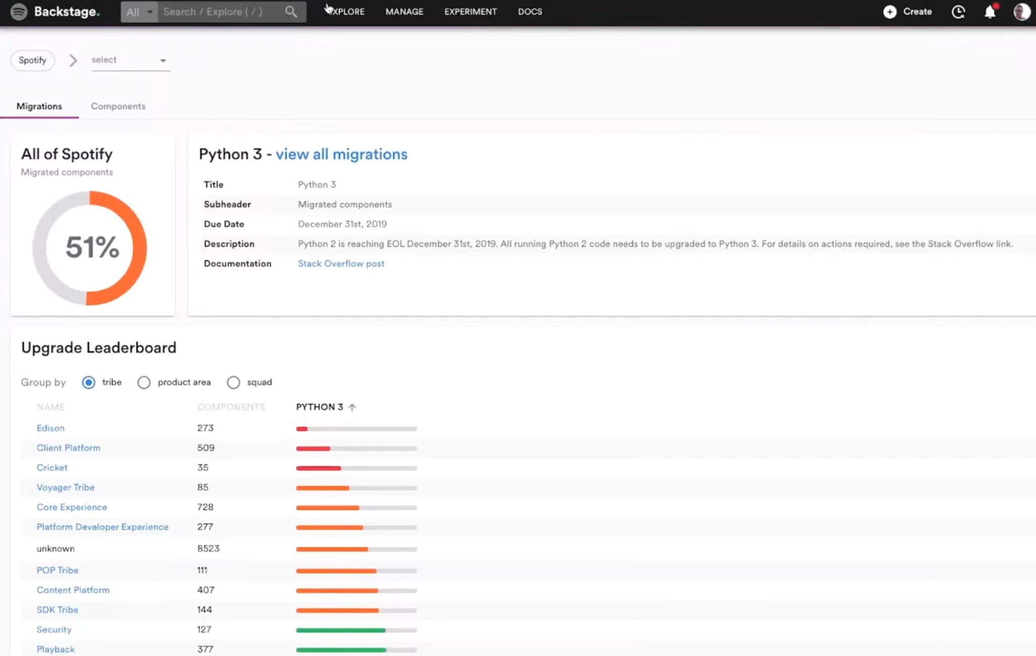 Backstage: an Open-Source Developer Portal
