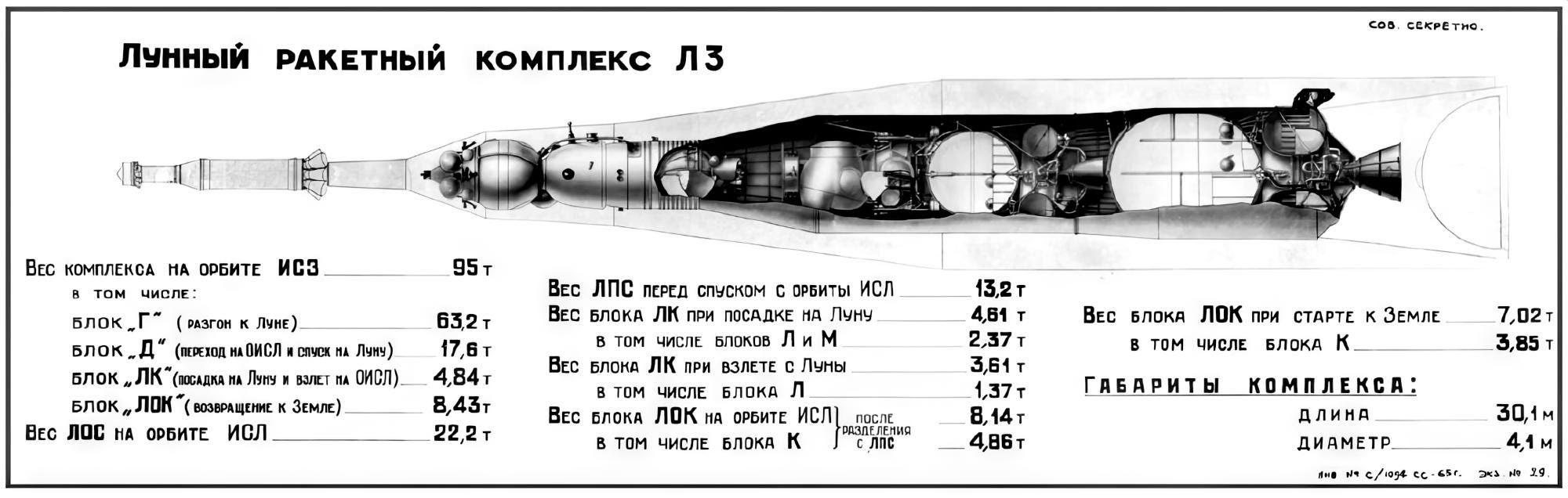 Soviet L3 Lunar Mission Details