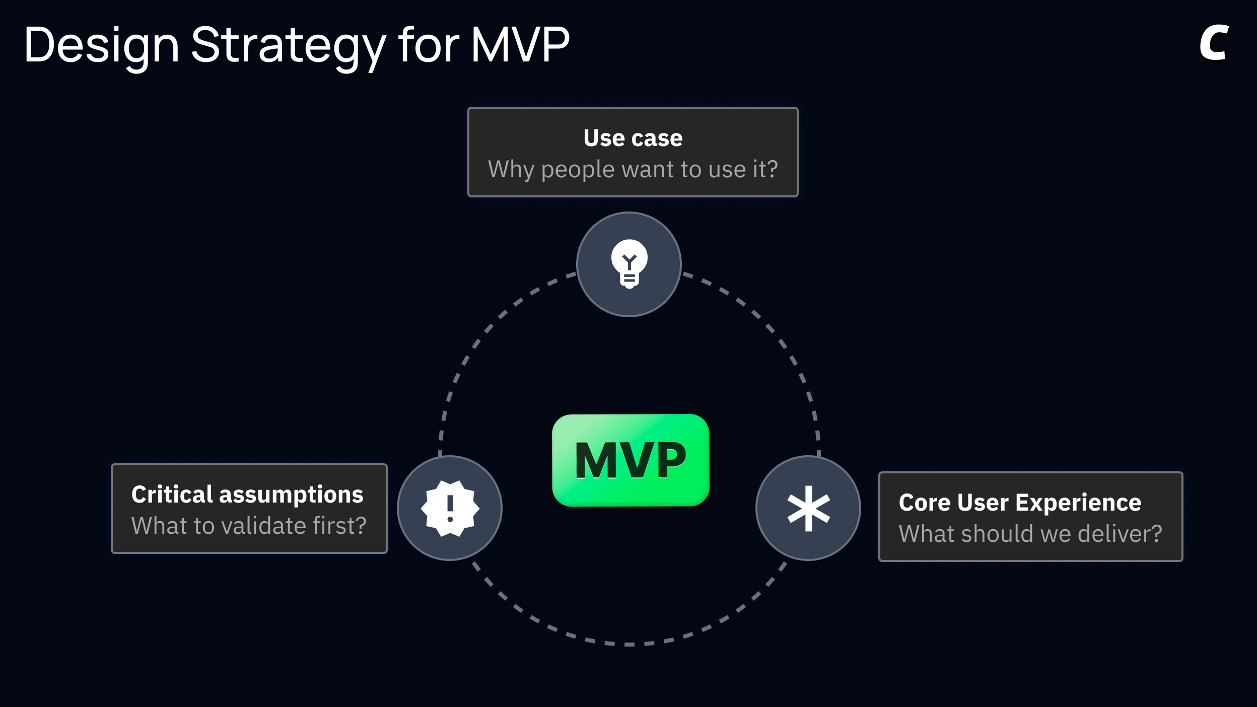 Design Strategy for MVP (Part 1) - by Budi Tanrim