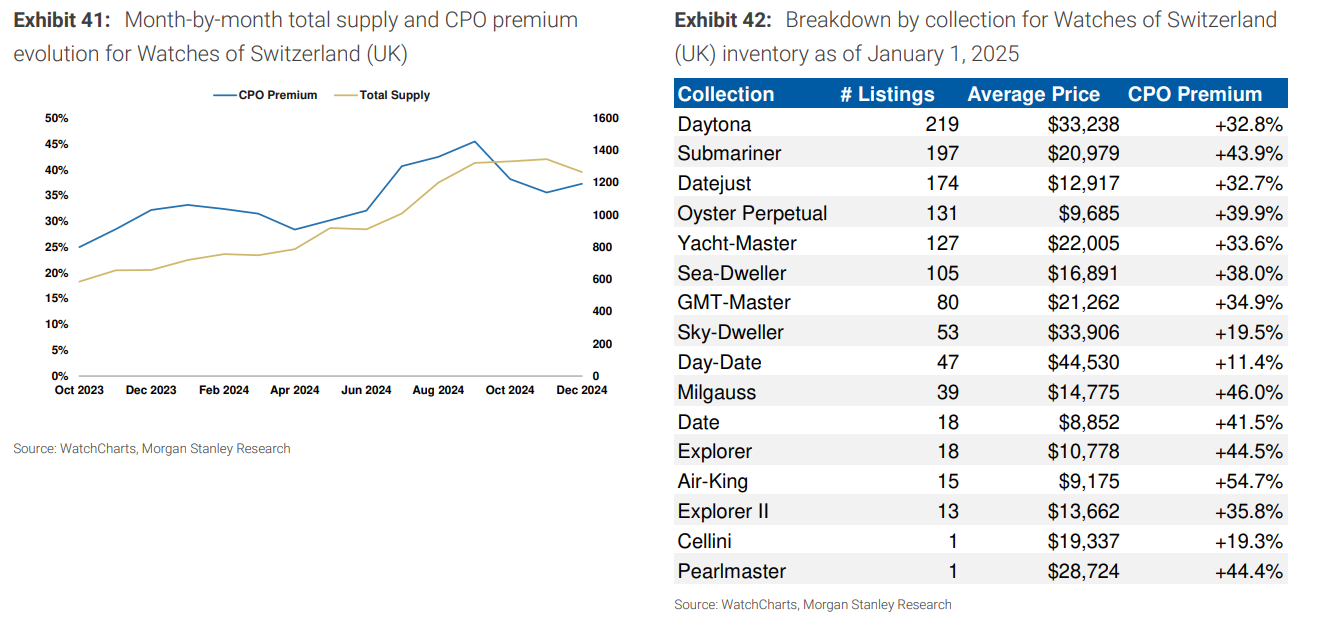 Morgan Stanley's Q4 2024 Swiss Watch Market Report