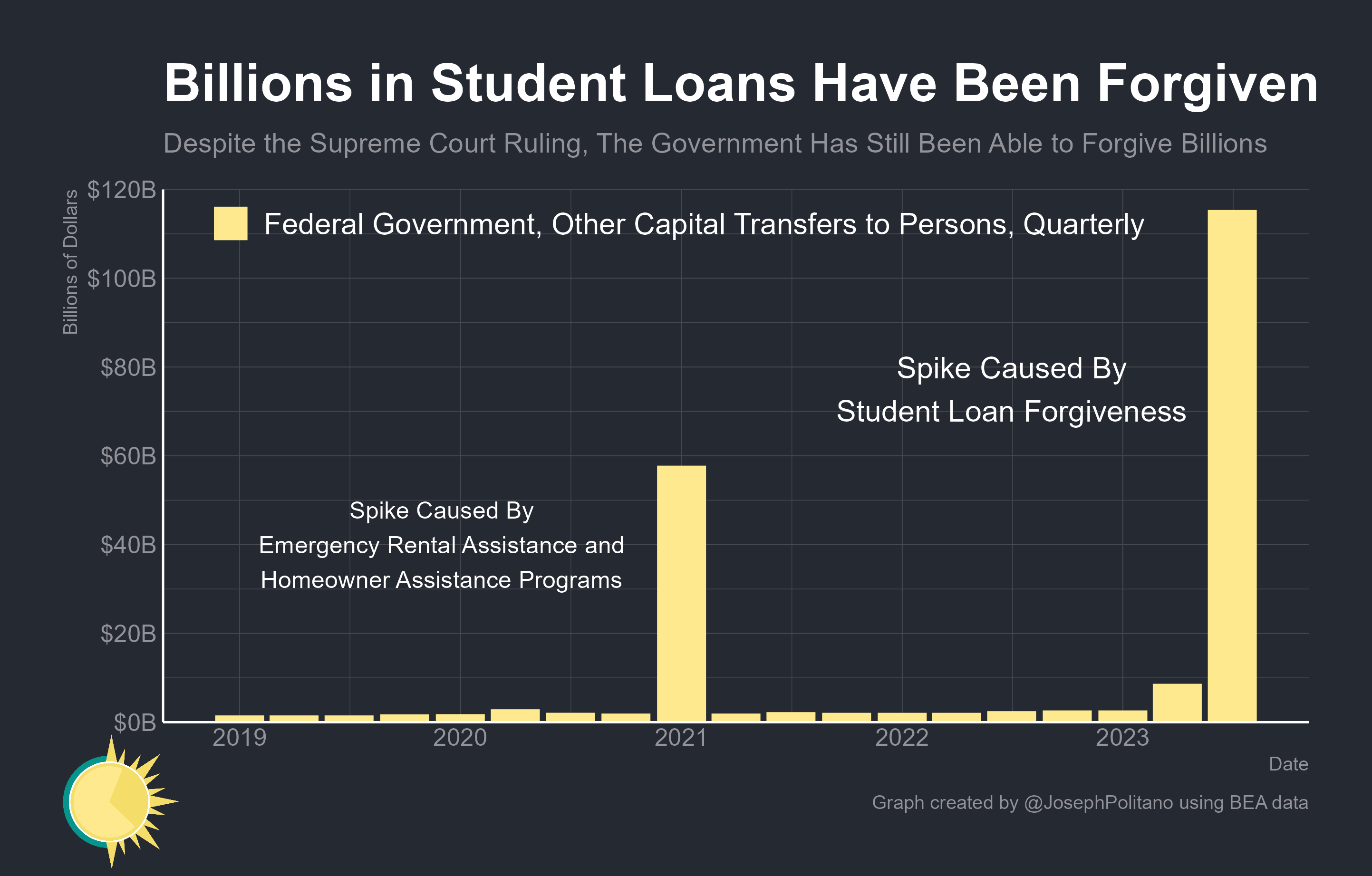 The Economic Fallout of Student Loan Forbearance Ending