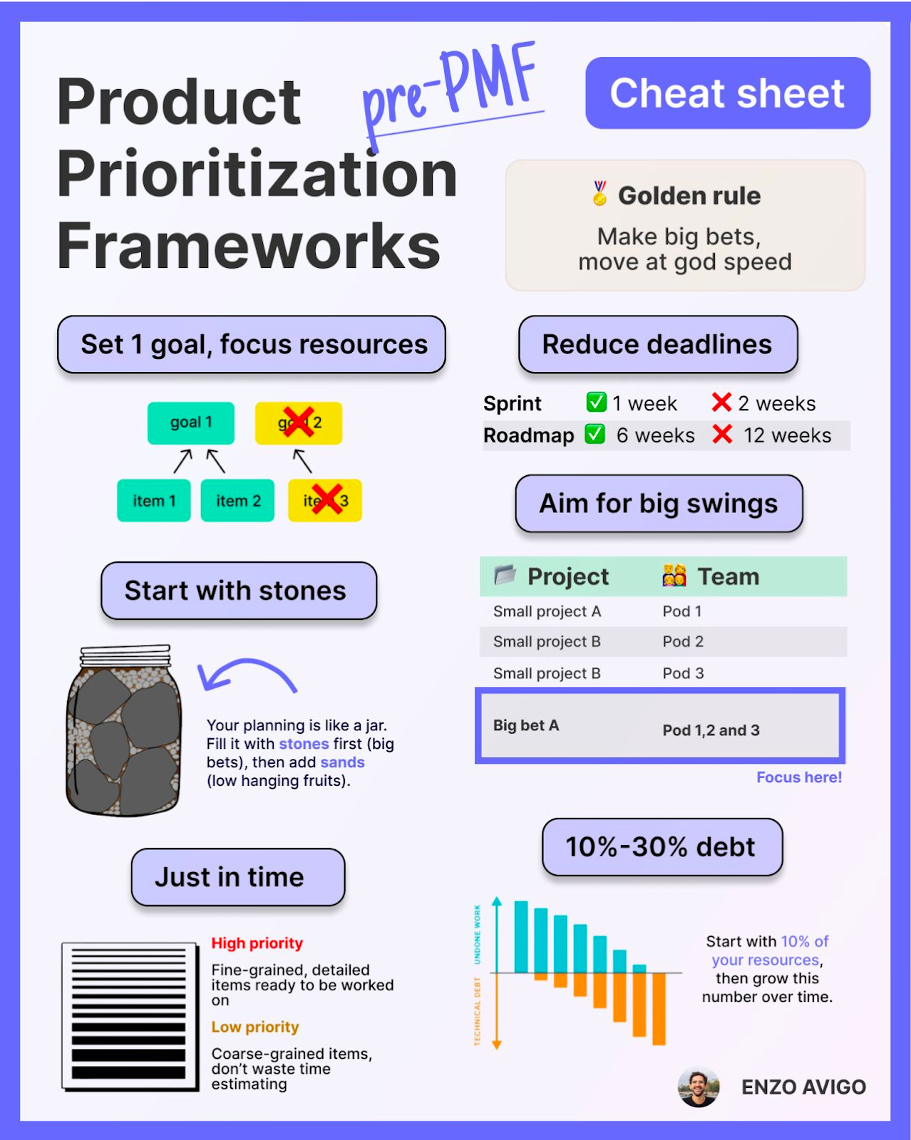 The pre-PMF guide to product management