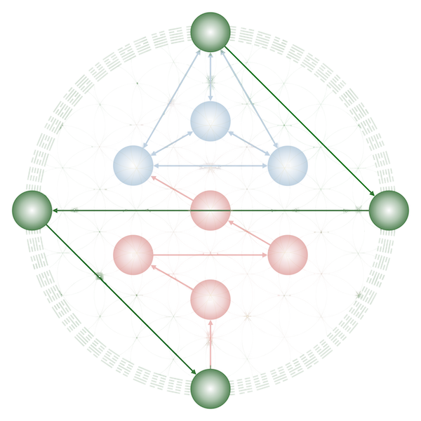 The Gene Keys & Self Development: A Beginners Guide