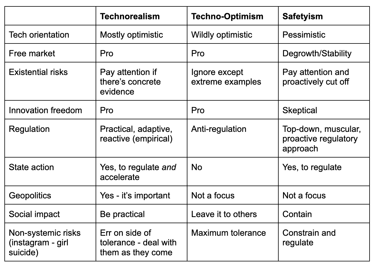The Technorealist alternative