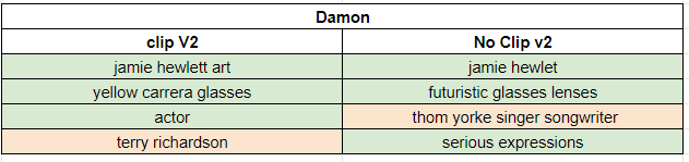 Image Captioning for Stable Diffusion Fine-Tuning: A Practical Exploration