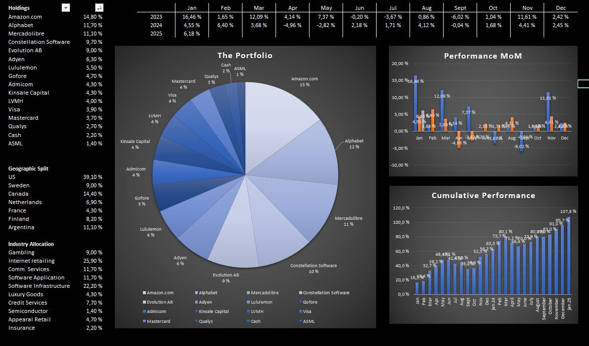 Quality Growth Portfolio - by Invest In Assets 📈