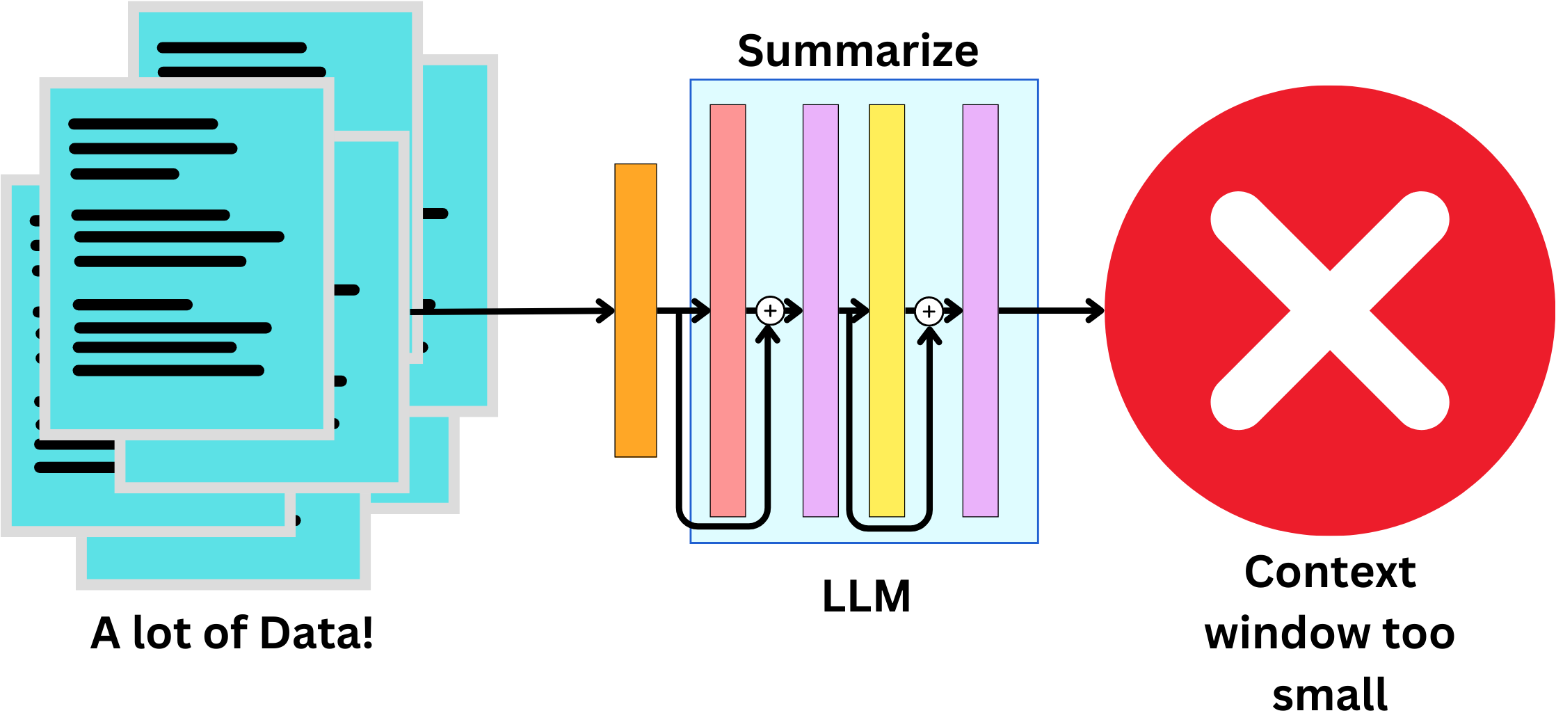Introduction To Langchain Loading Data And Summarizing Text Data