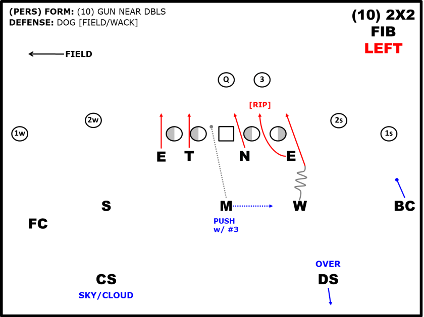 MQ’s Single-Dog Blitz Package - by Cody Alexander
