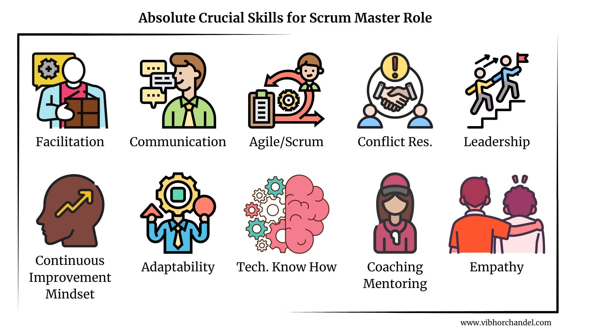 My Favourite Questions to Interview Scrum Masters